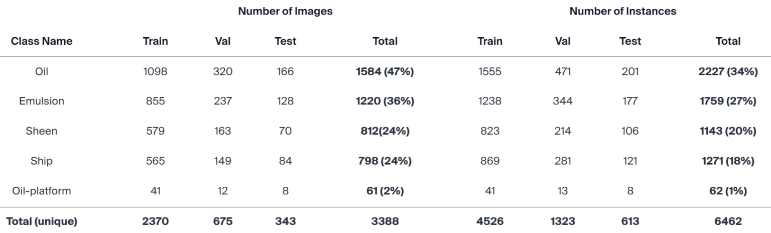 LADOS DATASET – Multimodal Data Fusion and Analytics Group